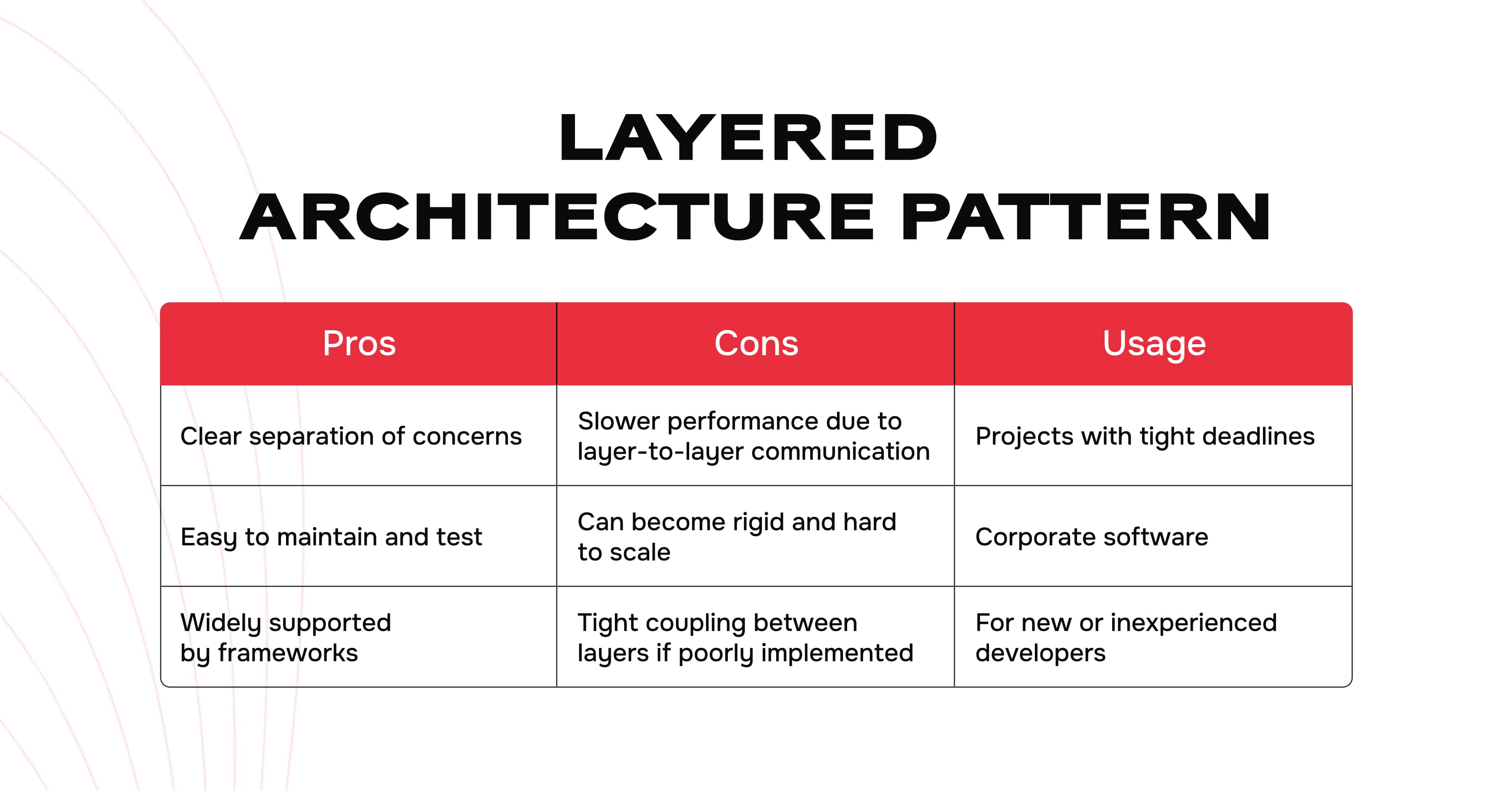 2. Master-Slave Pattern